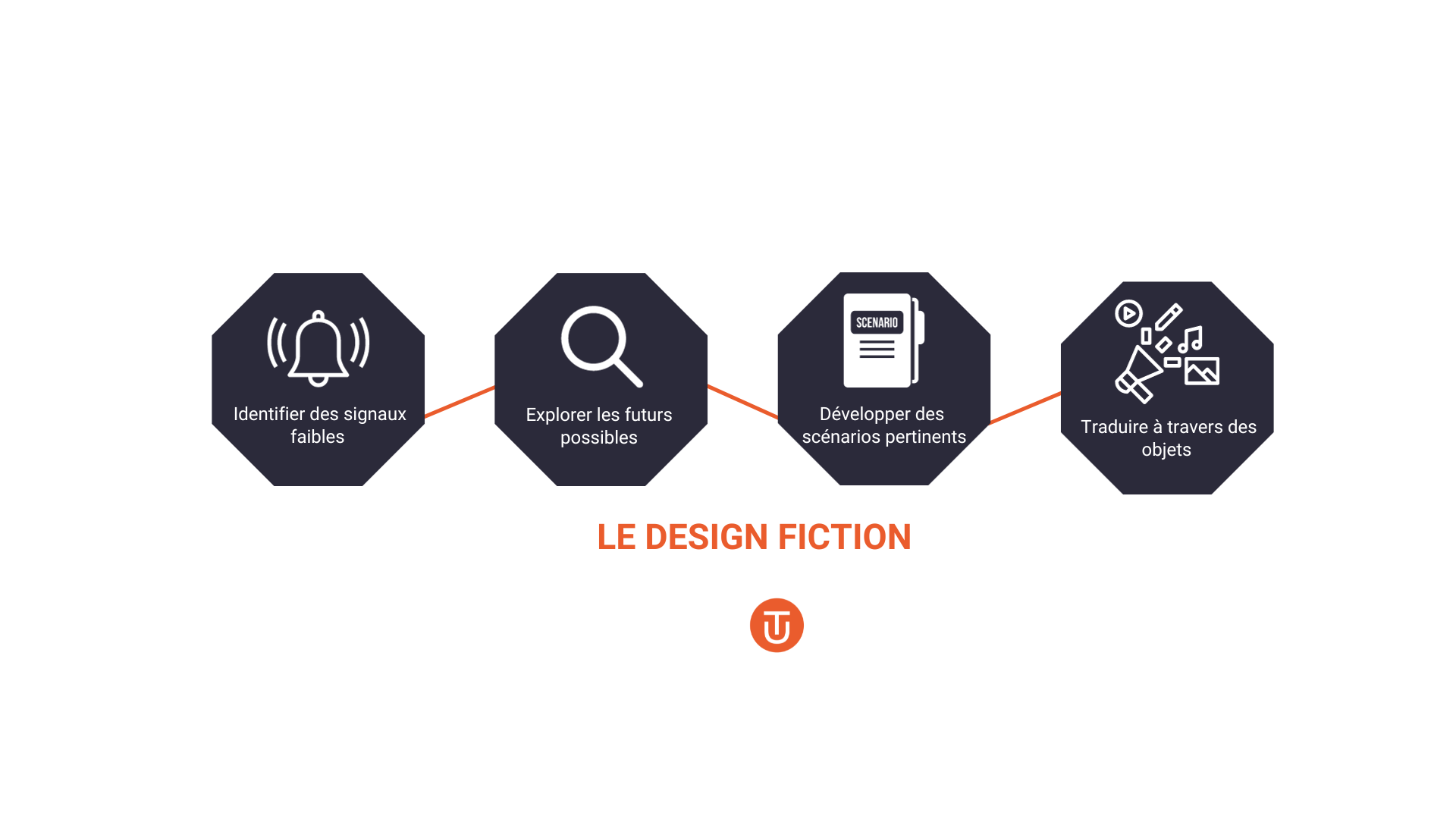 Design fiction et prospective : le futur de votre entreprise
