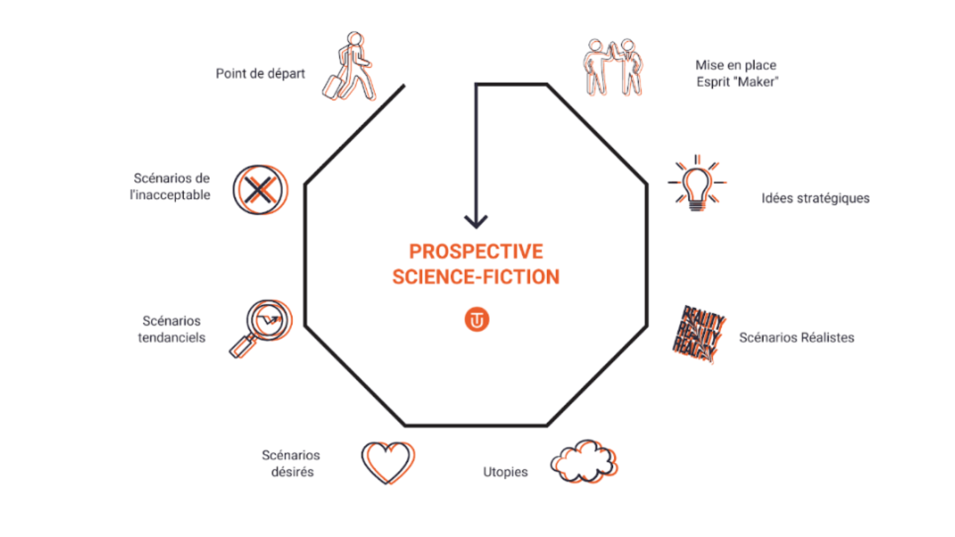 Design fiction et prospective : le futur de votre entreprise